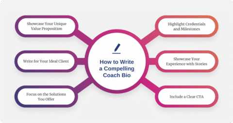 How to Write a Compelling Coaching Bio That Attracts Clients - Co ...
