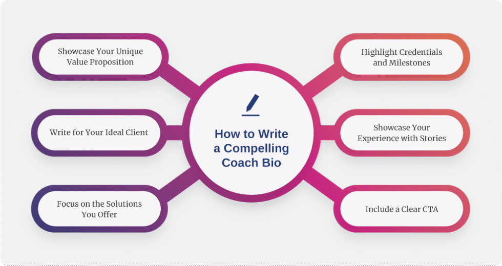 How to Write a Compelling Coaching Bio That Attracts Clients - Co ...