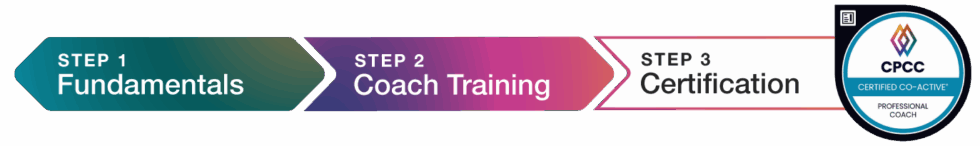 Coach Training & Certification Programs - Co-Active Training Institute