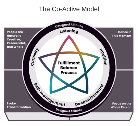 What is Co-Active? The Model, Principles & Methodology